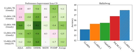 Contrastive Decoding: A Promising New Technique for Boosting Reasoning ... Contrastive Decoding: A Promising New Technique for Boosting Reasoning ...
