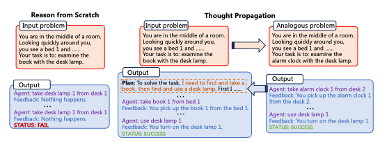 Thought Propagation: Teaching LLMs to Solve Complex Reasoning Tasks ...