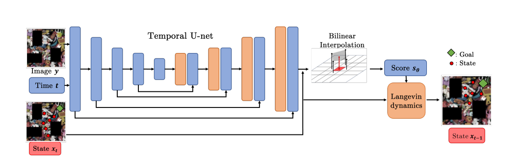 Combining Thermodynamics And Diffusion Models For Collision Free Robot Motion Planning