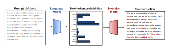 Reverse-engineering LLM results to find prompts used to make them