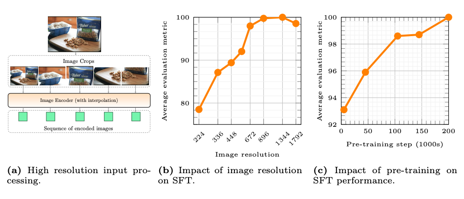 Apple is working on multimodal AI. Here's what they've uncovered so far.