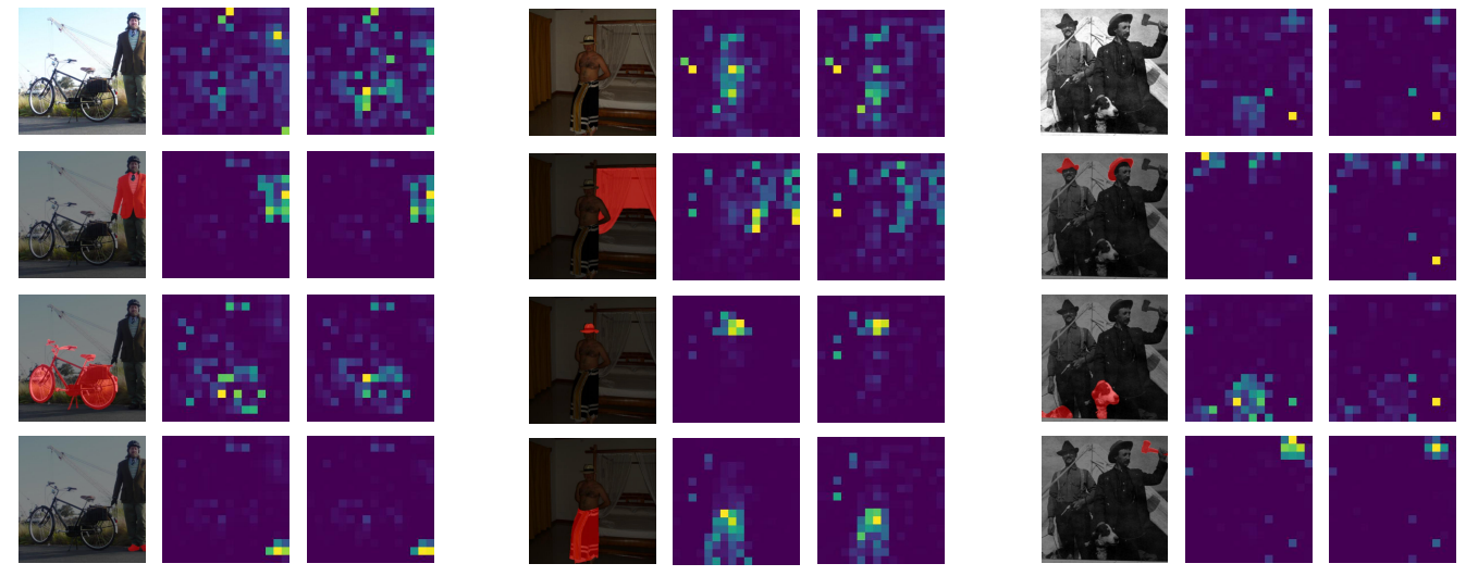 Adding an alpha channel to focus CLIP leads to better performance