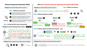 SELF-RAG: Improving the Factual Accuracy of Large Language Models through Self-Reflection